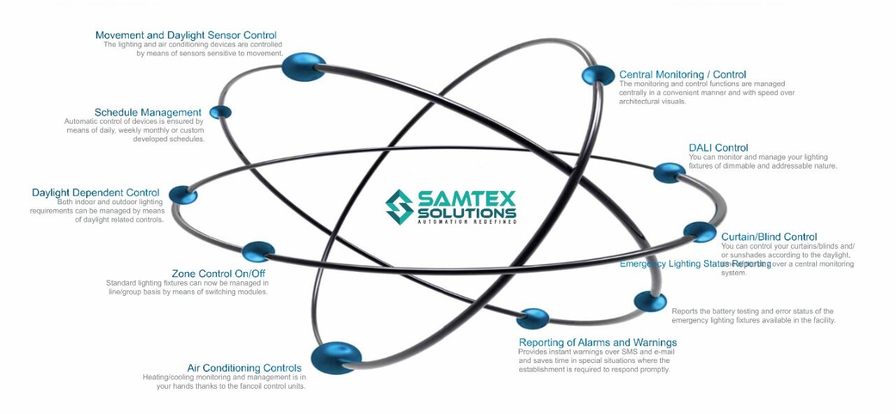 BMS / BEMS/IBMS – Samtex Solution